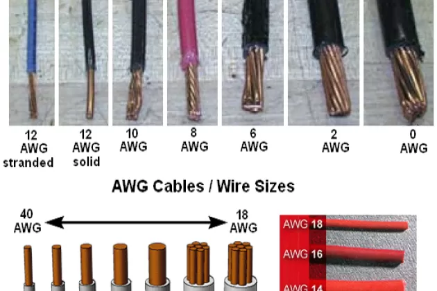 Chỉ số AWG là gì? Bảng quy đổi cỡ dây AWG sang mm2
